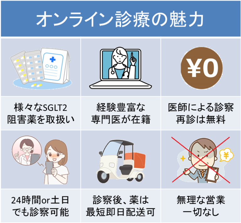 SGLT2阻害薬「スーグラ」は個人輸入するな！安全かつ低価格で購入する方法 - ストップ・ザ・お金の悩み